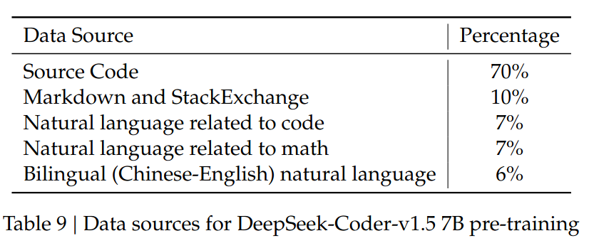 DeepSeek Core Readings 0 - Coder - 152334H